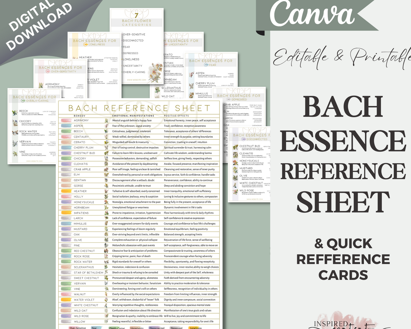 Bach Essence Reference Sheet & Reference Cards, Bach Remedy Cheat Shee ...
