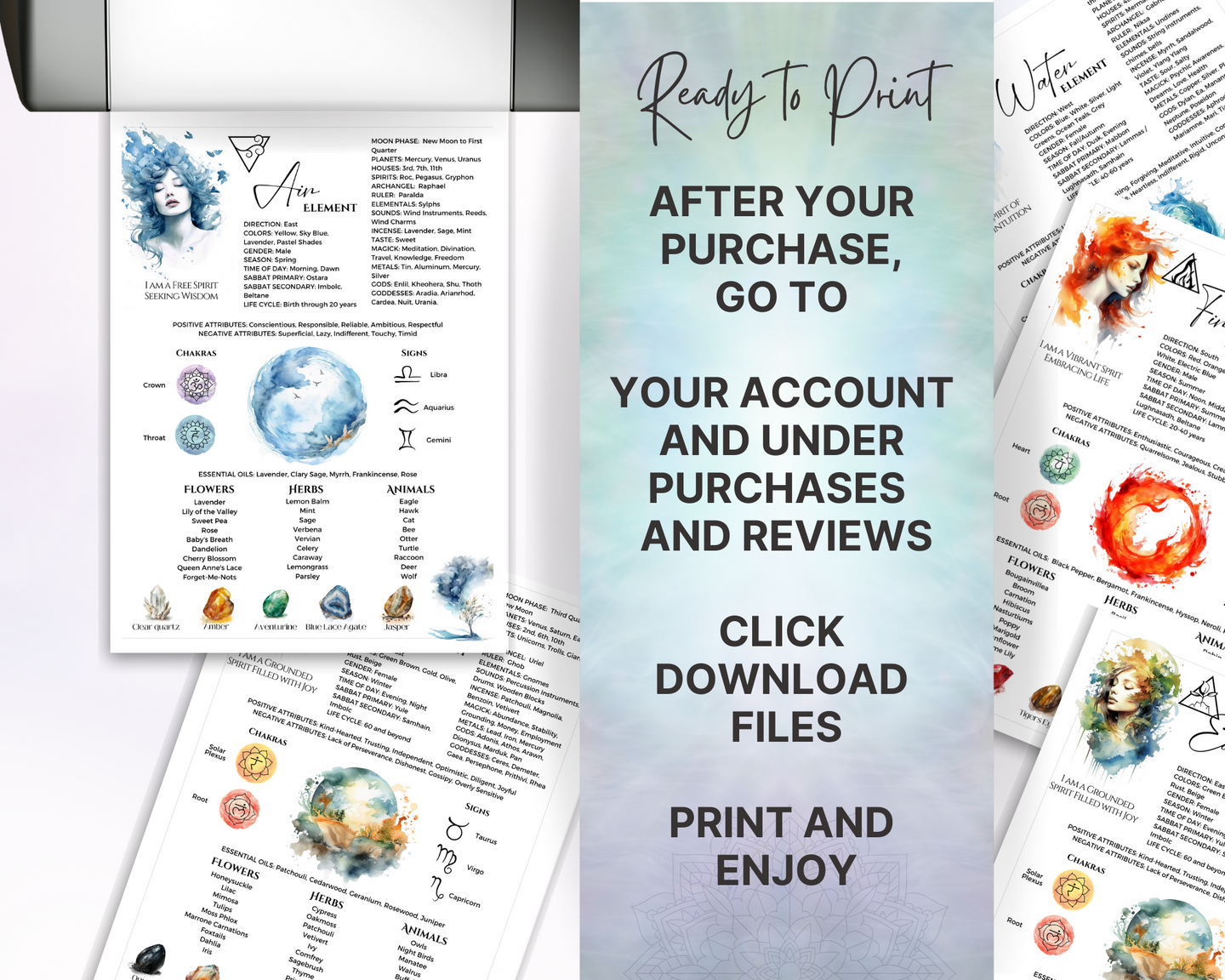 The Four Elements Reference Sheets, Fire, Water, Earth, Air, Associate ...
