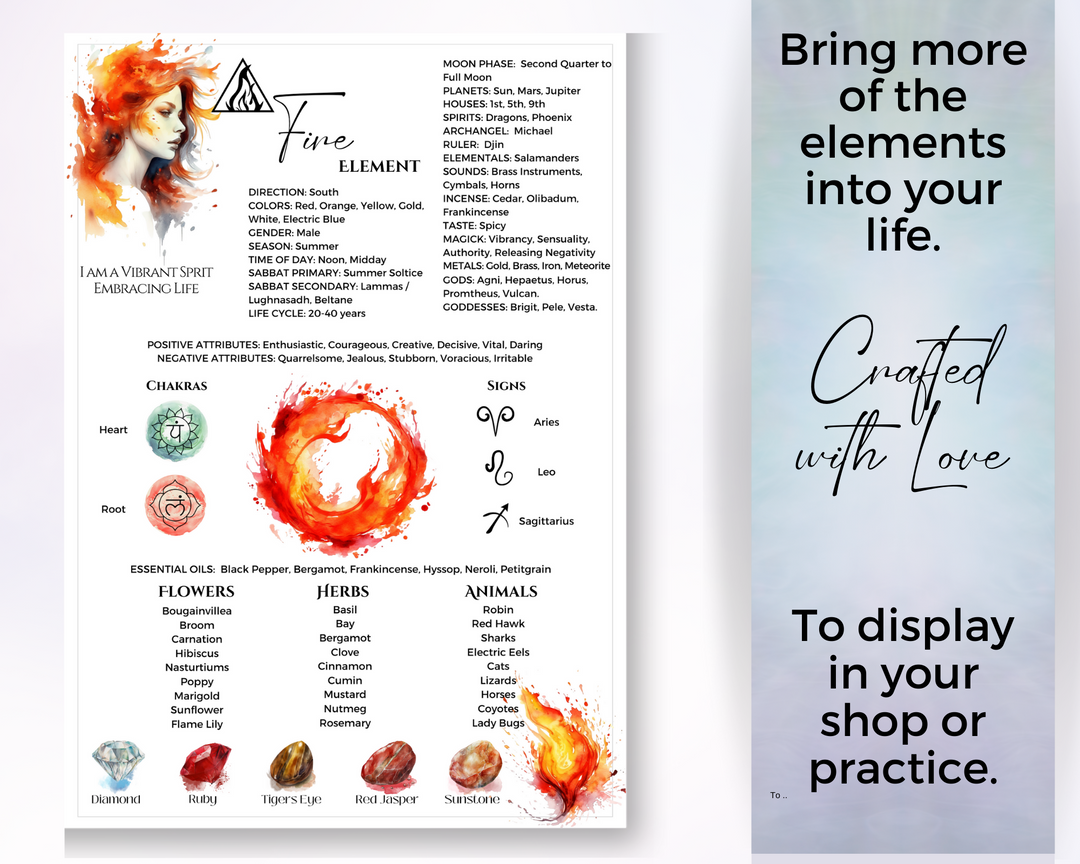 The Four Elements Reference Sheets, Fire, Water, Earth, Air, Associate ...