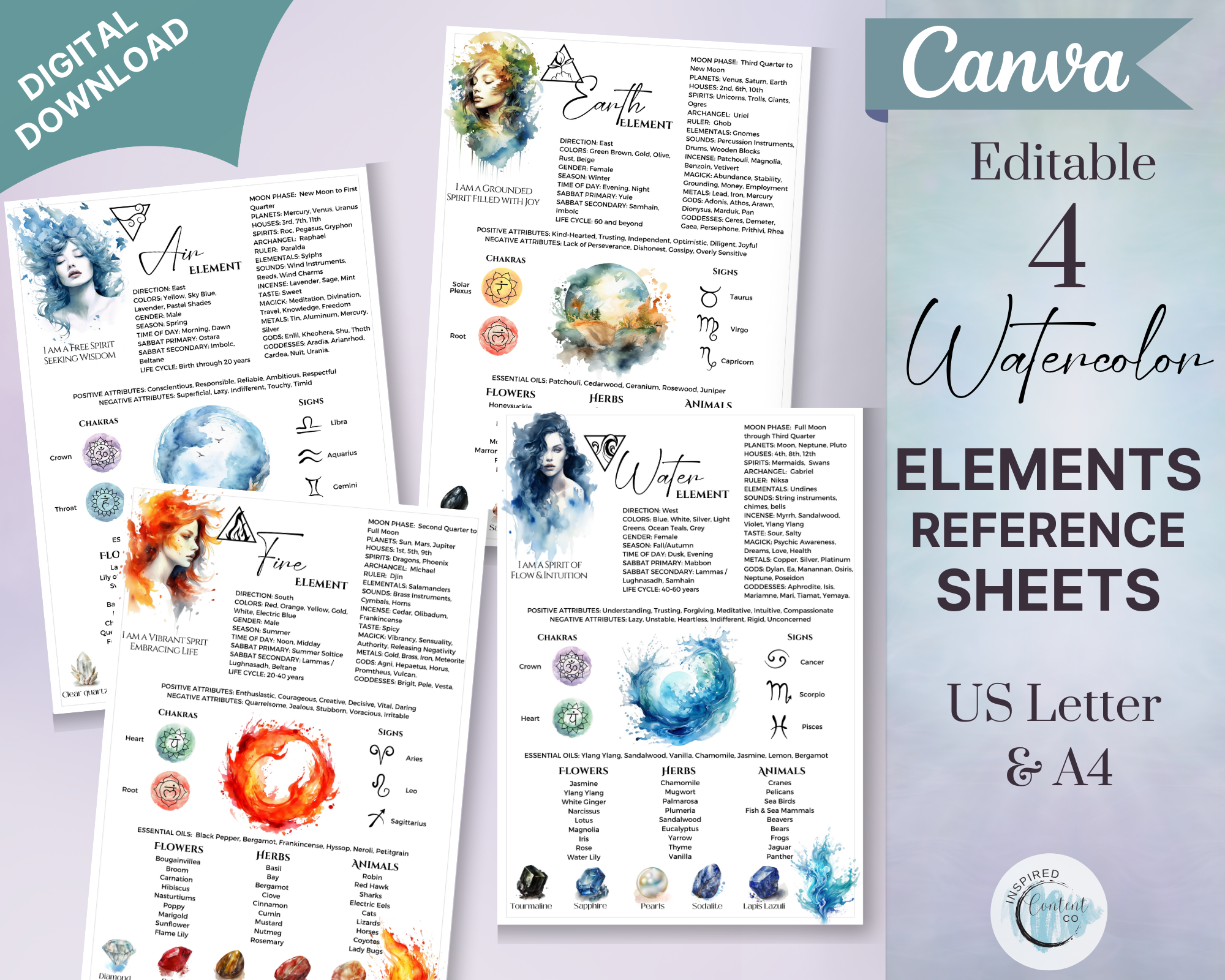The Four Elements Reference Sheets, Fire, Water, Earth, Air, Associate ...