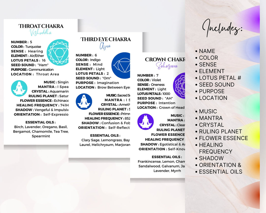 7 Chakra Cards: Printable Healing Chakra Information Cards with Chakra ...