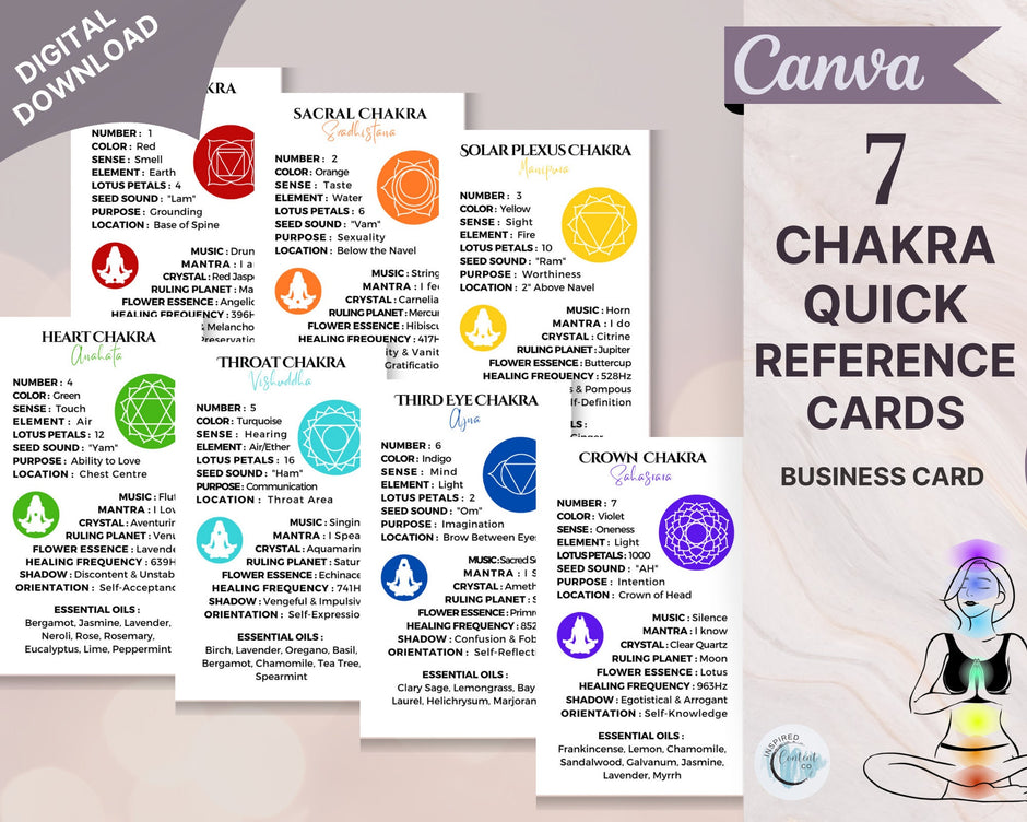 Chakra Content Collections – Inspired Content Co